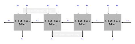 L1 A Level Logic Gates Mrahmedcomputing