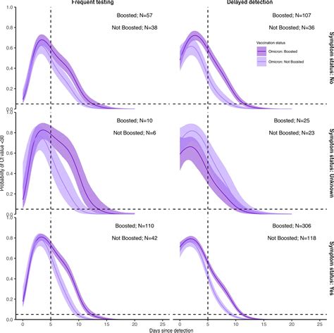 Figures And Data In Quantifying The Impact Of Immune History And