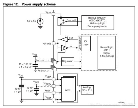 Stm32板子电源绘制原理stm32 Vref怎么接 Csdn博客