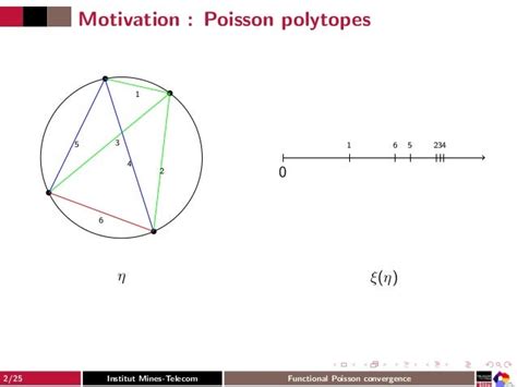 stein s method for functional poisson approximation