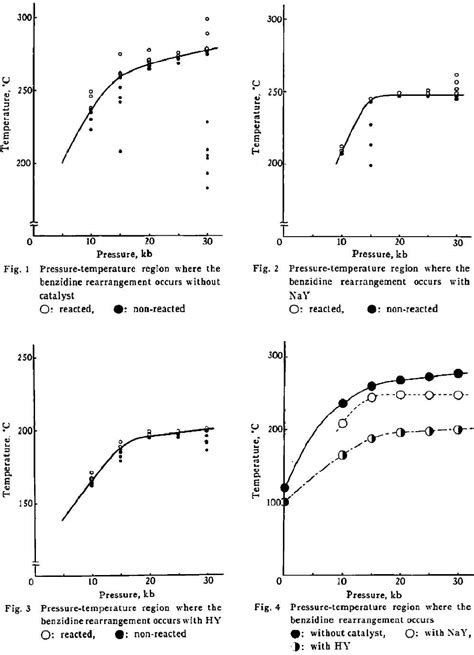 Figure 3 From Title The Benzidine Rearrangement At High Pressure And