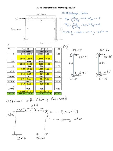 moment distribution method problem pdf