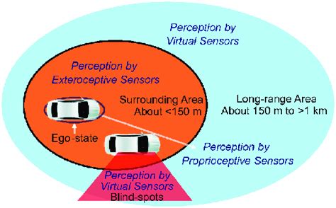 Color Online Icv Perception Requirement Area Download Scientific Diagram