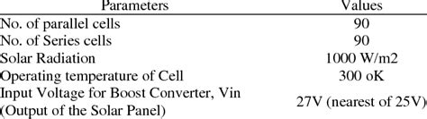 Design Parameters For Solar Panel Download Table
