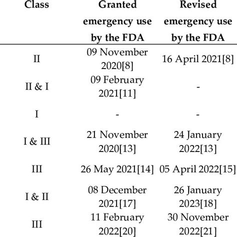 Sars Cov 2 Receptor Binding Domain Rbd Mutations And Their