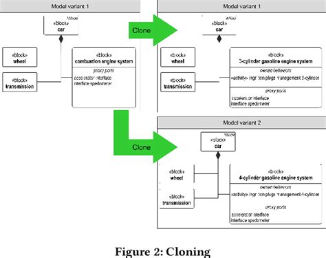 Figure 2 From Variability Realization In Model Based System Engineering Using Software Product