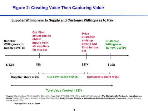 Can We Link Competitive Strategy Frameworks To Value Creation Can We Link Competitive Strategy Frameworks To Value Creation