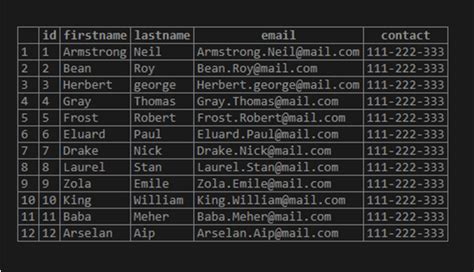 PostgreSQL ORDER BY DESC How Does It Work In PostgreSQL