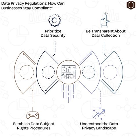 Espresso Data Privacy On Linkedin Dataprivacy Compliance Gdpr Ccpa Dataprotection