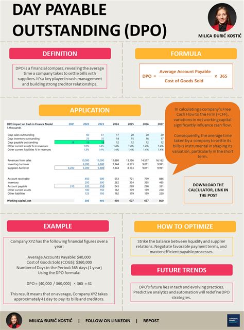 Day Payable Outstanding Dpo