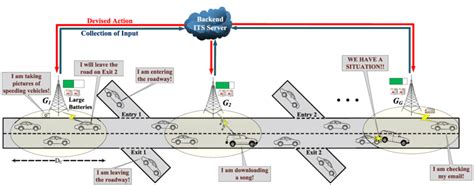 energy limited multi rsu vehicular network download scientific diagram