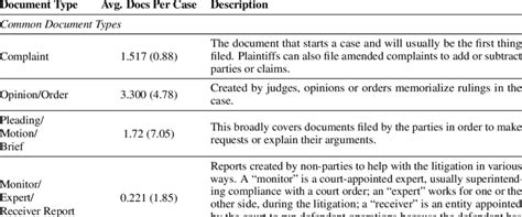 Different Types Of Source Documents In Multi Lexsum Download