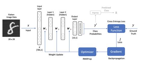 Implementing An Mlp In Tensorflow And Keras