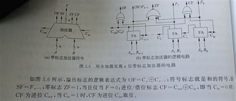第3章 运算方法和运算部件 csdn博客