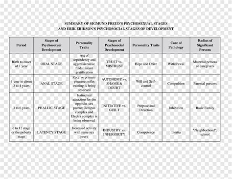 Eriksons Stages Of Psychosocial Development Psychosexual Development
