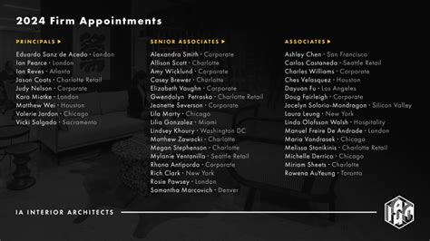 Interiorarchitects Designexcellence Careergrowth Ia Interior Architects