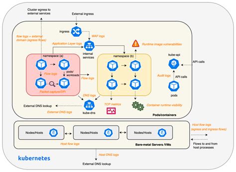implement nist cybersecurity framework with calico to reduce security