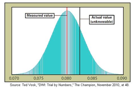 Measurement Uncertainty Forensic Resources