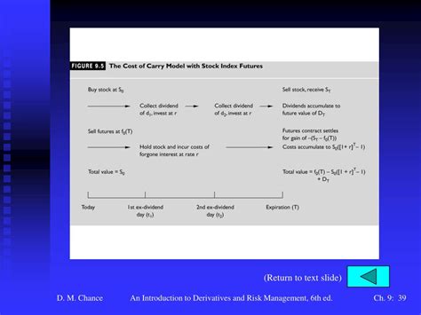 Ppt Chapter 9 Principles Of Pricing Forwards Futures And Options