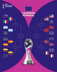 Cuadro De Cuartos De Final Del Mundial Sub 20 Así Sería El Camino De
