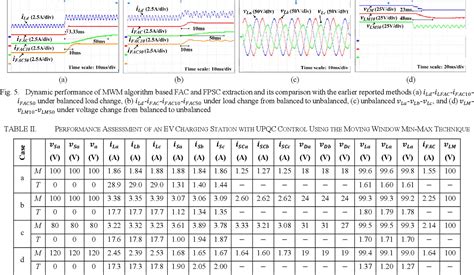 table ii from moving window min max algorithm based control of upqc at