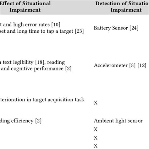 Flyback Converter Ltspice Simulation Circuit Download Scientific Diagram