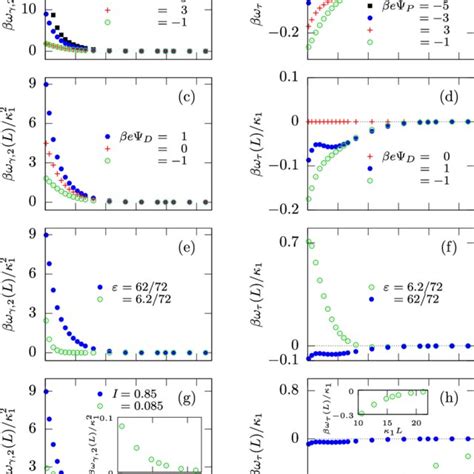 A And B Variations Of The Surface Interaction Energy Densities ωγ Download Scientific