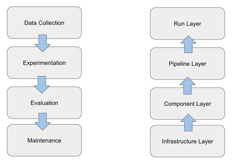 What Are Best Practices For Mlops Rmlscaling