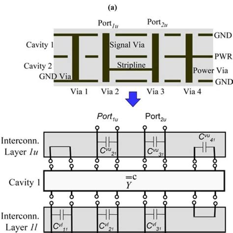Concatenation Approach To Model Multilayer Structures A Via Download Scientific Diagram