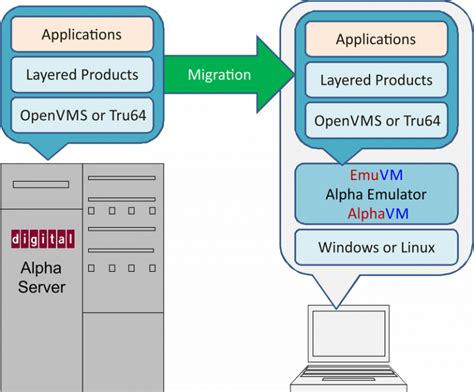 Openvms Emulator Emuvm