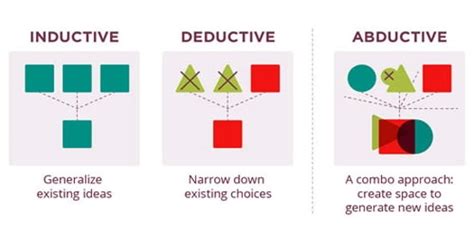 About Abductive Reasoning Assignment Point