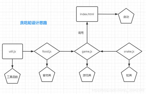纯js实现贪吃蛇游戏 —— 可能是全网代码最优雅的实现 阿里云开发者社区