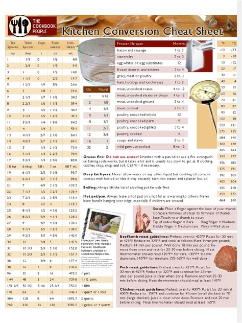 Kitchen Conversion Chart Pdf Gallon Pint