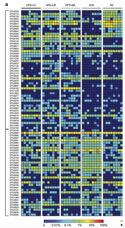 r scale fill viridis c color bar on a log scale stack overflow