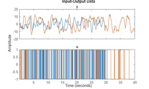 Idplot