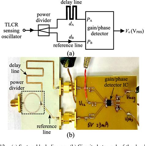 Figure 10 From A New Microwave Oscillator Based Microfluidic Dielectric Sensor Semantic Scholar