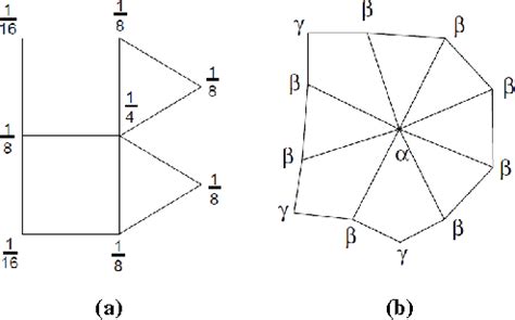 Figure From A Tool For Subdivision Of Quad Tri Meshes With Sharp Features Semantic Scholar