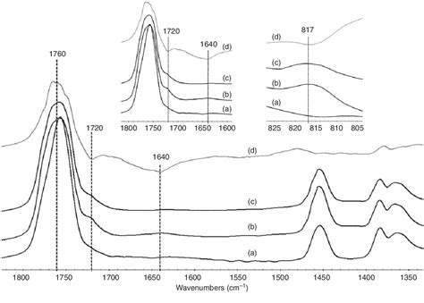 Figure 1 From Properties Of Polylactic Acidhydroxyapatite Composite