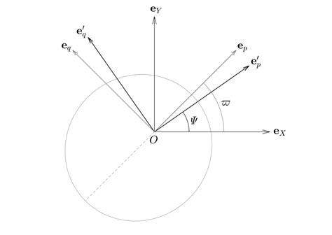 View From The Angular Momentum Vector Of The Unit Vectors E X E Y Of