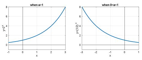 밑이 음수인 지수함수 공돌이의 수학정리노트 Angelos Math Notes