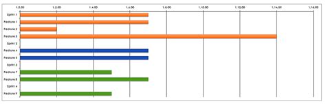 Designing New Items With Agile Delivery Framework Free Essay Example