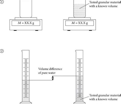 Bulk Density Calculation For Powders And Granules Play An Important