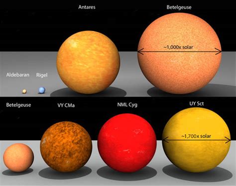 There Be Monsters Here How To Find The Biggest Star Sky And Telescope