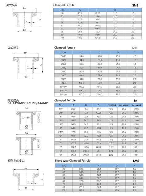 Din Sanitary Clamped Ferrules High Quality Din Sanitary Clamped