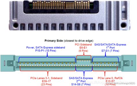 Nvme 热插拔downstream Port Containment Csdn博客