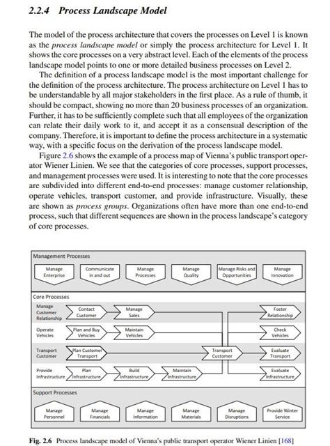 Solved Please Discuss The Management Core And Support