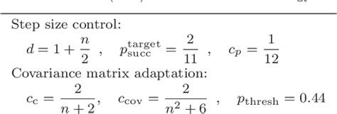 Table 1 From Eﬃcient Covariance Matrix Update For Variable Metric