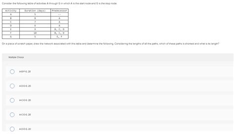 Solved Consider The Following Table Of Activities A Through
