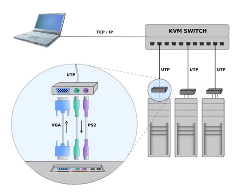 KVM Switch Review Data Centers Knowledgebase Blog