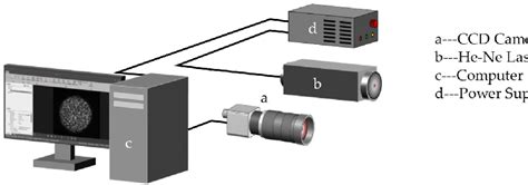 Figure 10 From A Speech Enhancement Algorithm For Speech Reconstruction Based On Laser Speckle
